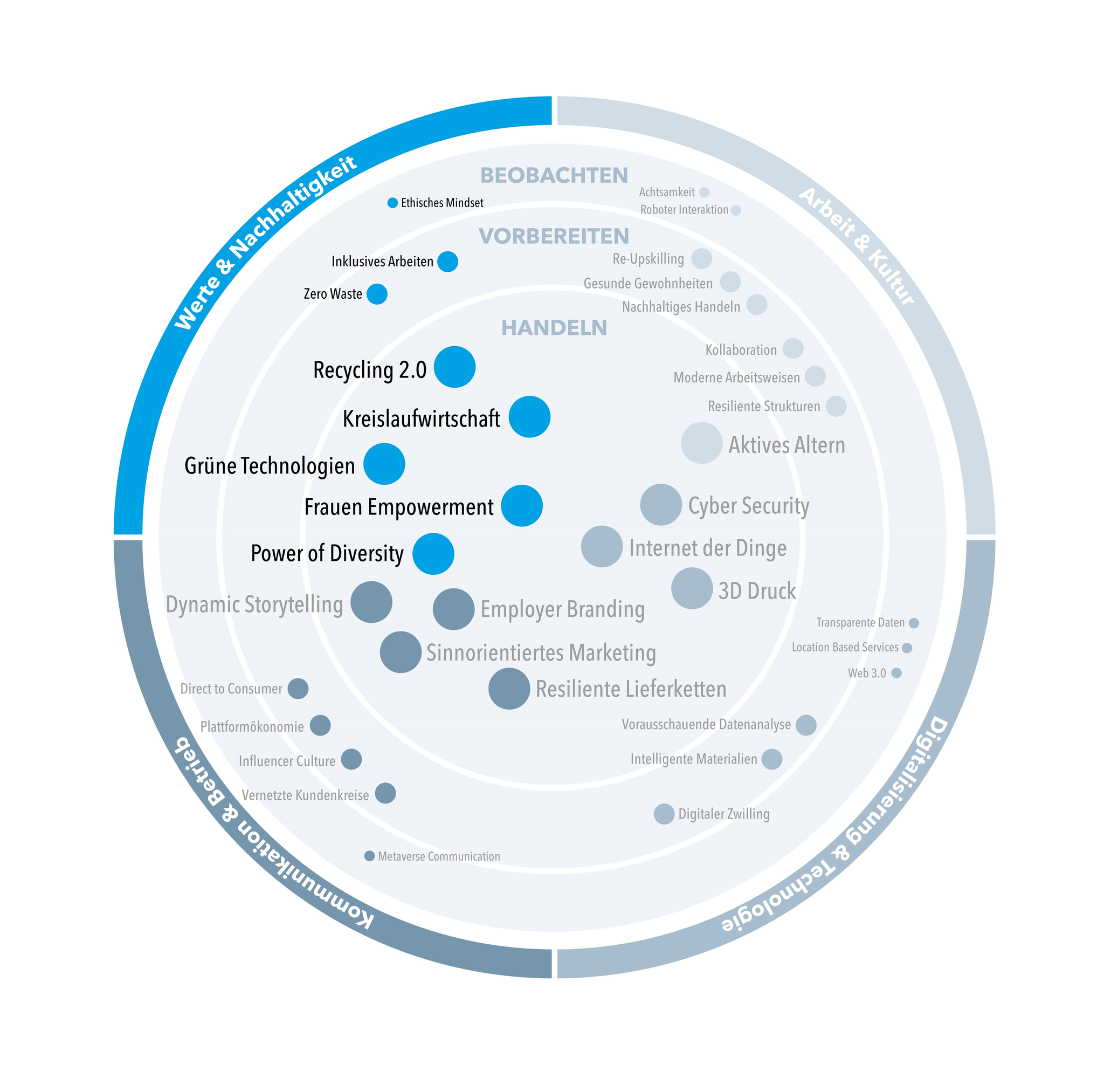 Trendradar 2023: Werte und Nachhaltigkeit im Handwerk – auf dem Weg zu "Zero Waste" - handwerk ...